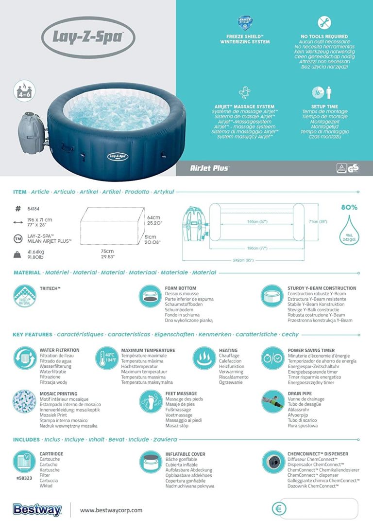 Bestway LAY-Z-SPA Milan Whirlpool - Test & Erfahrungen 2025